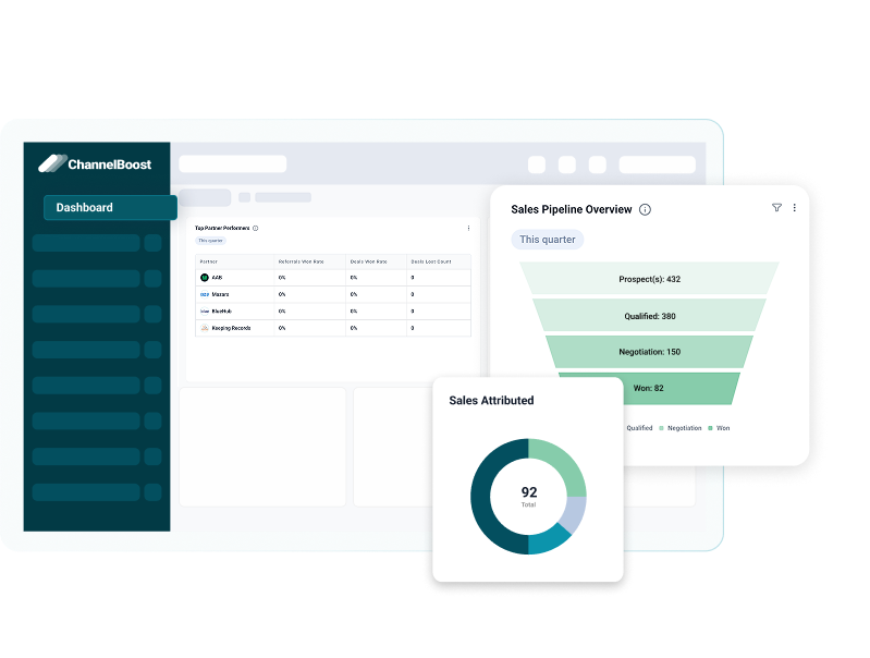 Grow Sales: Thriving Implementation & Service Partners - appventory.com